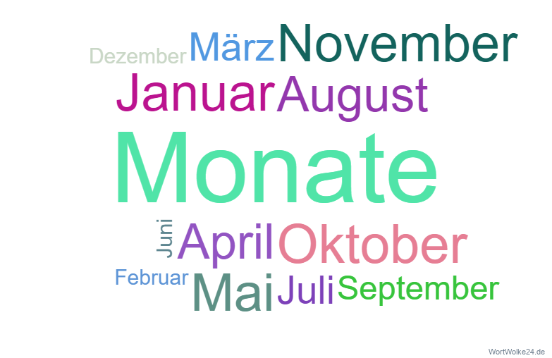 Die Monate - Wortwolke zum kostenlosen Download | WortWolke24.de