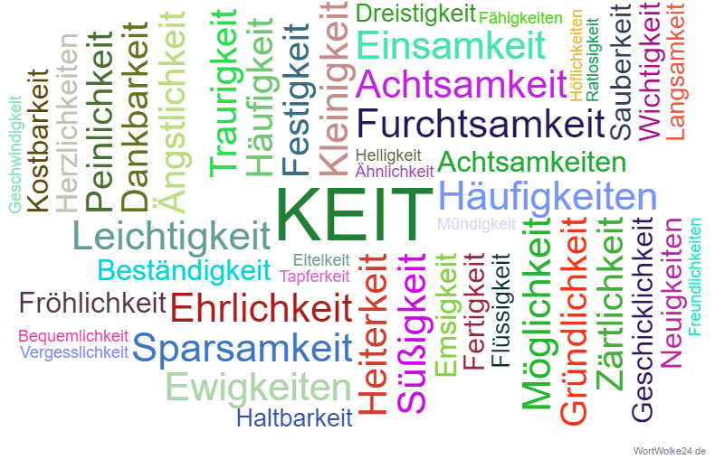 Werte - Wortwolke zum kostenlosen Download | WortWolke24.de