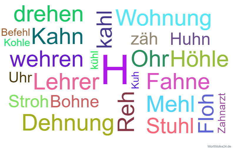 Obst und Gemüse - Wortwolke zum kostenlosen Download | WortWolke24.de