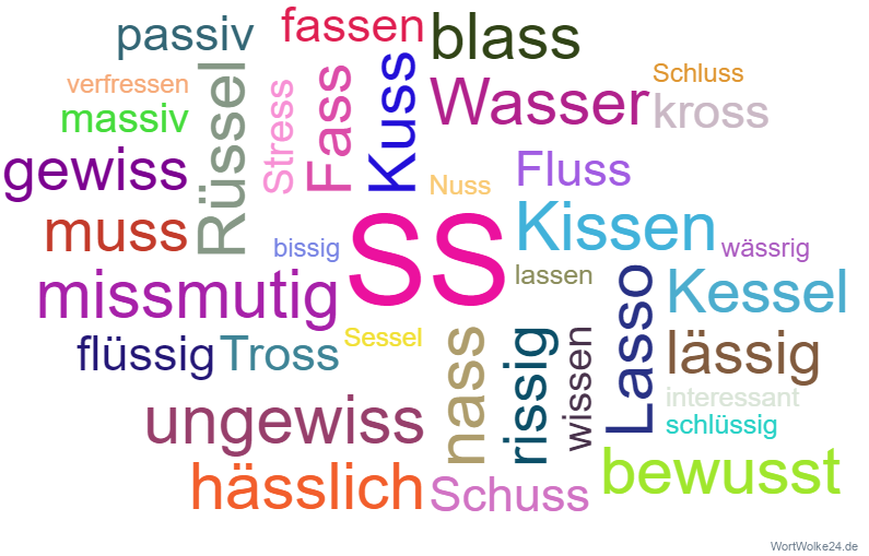Holz - Wortwolke zum kostenlosen Download | WortWolke24.de