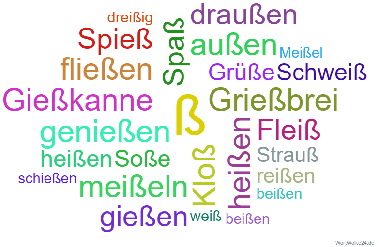 Wirkung - Wortwolke zum kostenlosen Download | WortWolke24.de