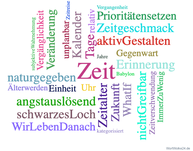 Fotografie - Wortwolke zum kostenlosen Download | WortWolke24.de