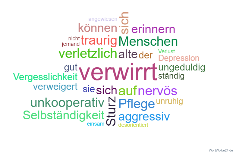 "Vergesslichkeit"-Wortwolken kostenlos herunterladen | WortWolke24.de