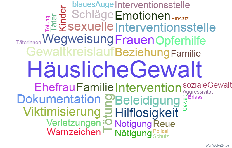 Häusliche Gewalt - Wortwolke zum kostenlosen Download | WortWolke24.de