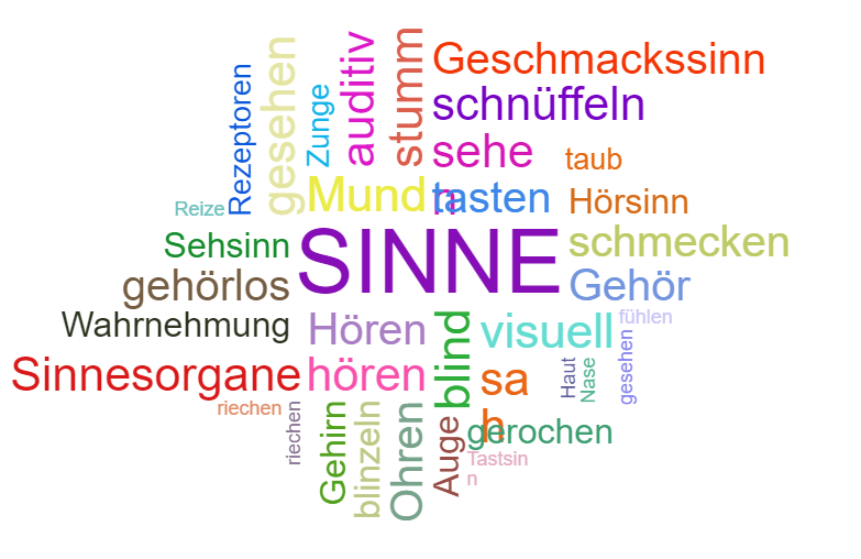 Die Sinne - Wortwolke zum kostenlosen Download | WortWolke24.de