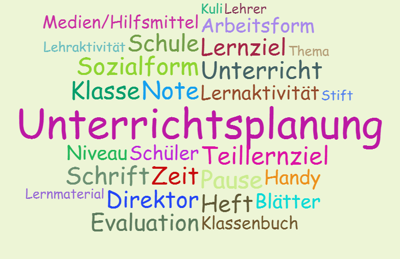 Führung - Wortwolke zum kostenlosen Download | WortWolke24.de
