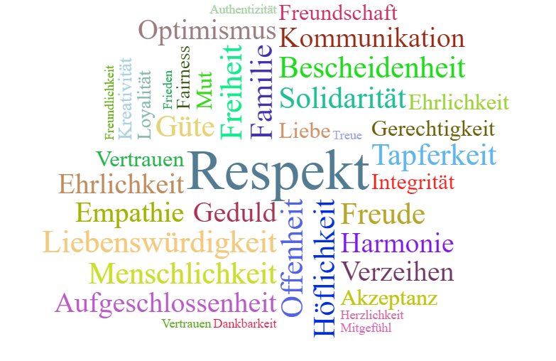 Besondere Werte - Wortwolke zum kostenlosen Download | WortWolke24.de