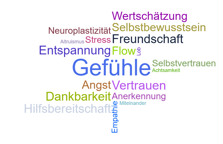 "Flow"-Wortwolken kostenlos herunterladen | WortWolke24.de